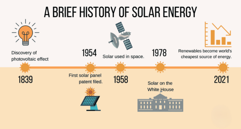 The Science Behind Solar Energy: A Comprehensive Guide to a Sustainable ...