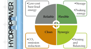 Hydropower vs. Solar Energy: A Deep Dive into Sustainability