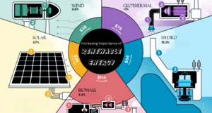 Hydropower vs. Solar Energy: A Deep Dive into Sustainability