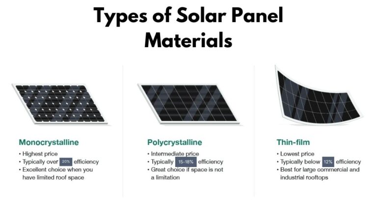 Choosing the Best Solar Panel Material: A Comparative Analysis